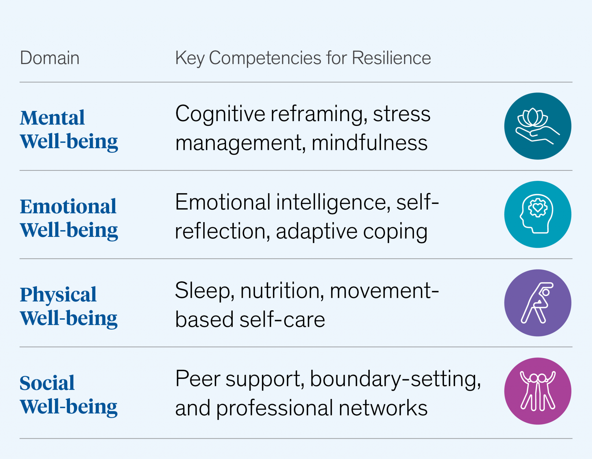 Nurse Leaders and Resilience: Starting with Self – WeRPN Journal Edition