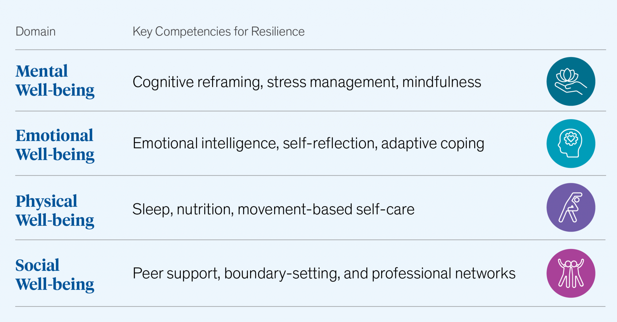 Nurse Leaders and Resilience: Starting with Self – WeRPN Journal Edition