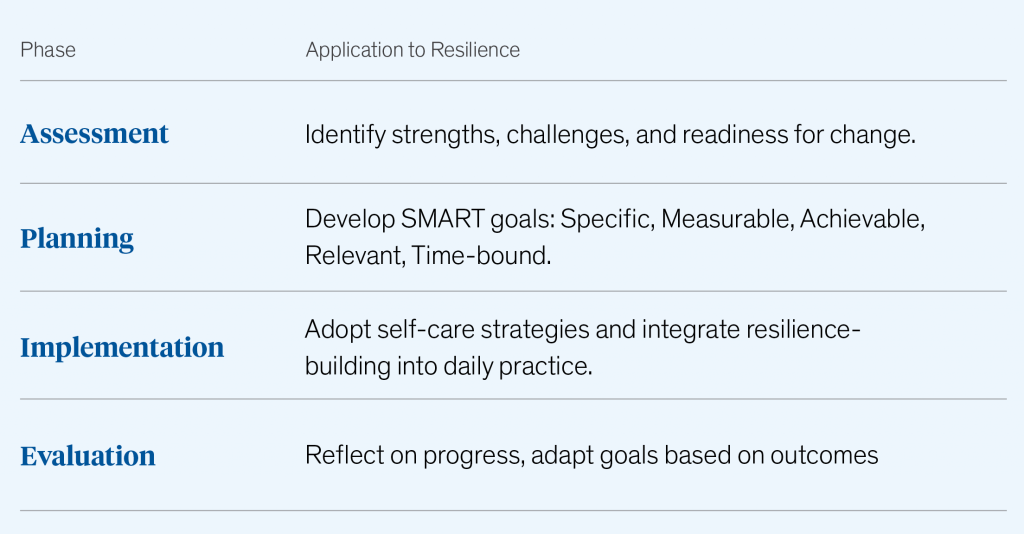 Nurse Leaders and Resilience: Starting with Self – WeRPN Journal Edition