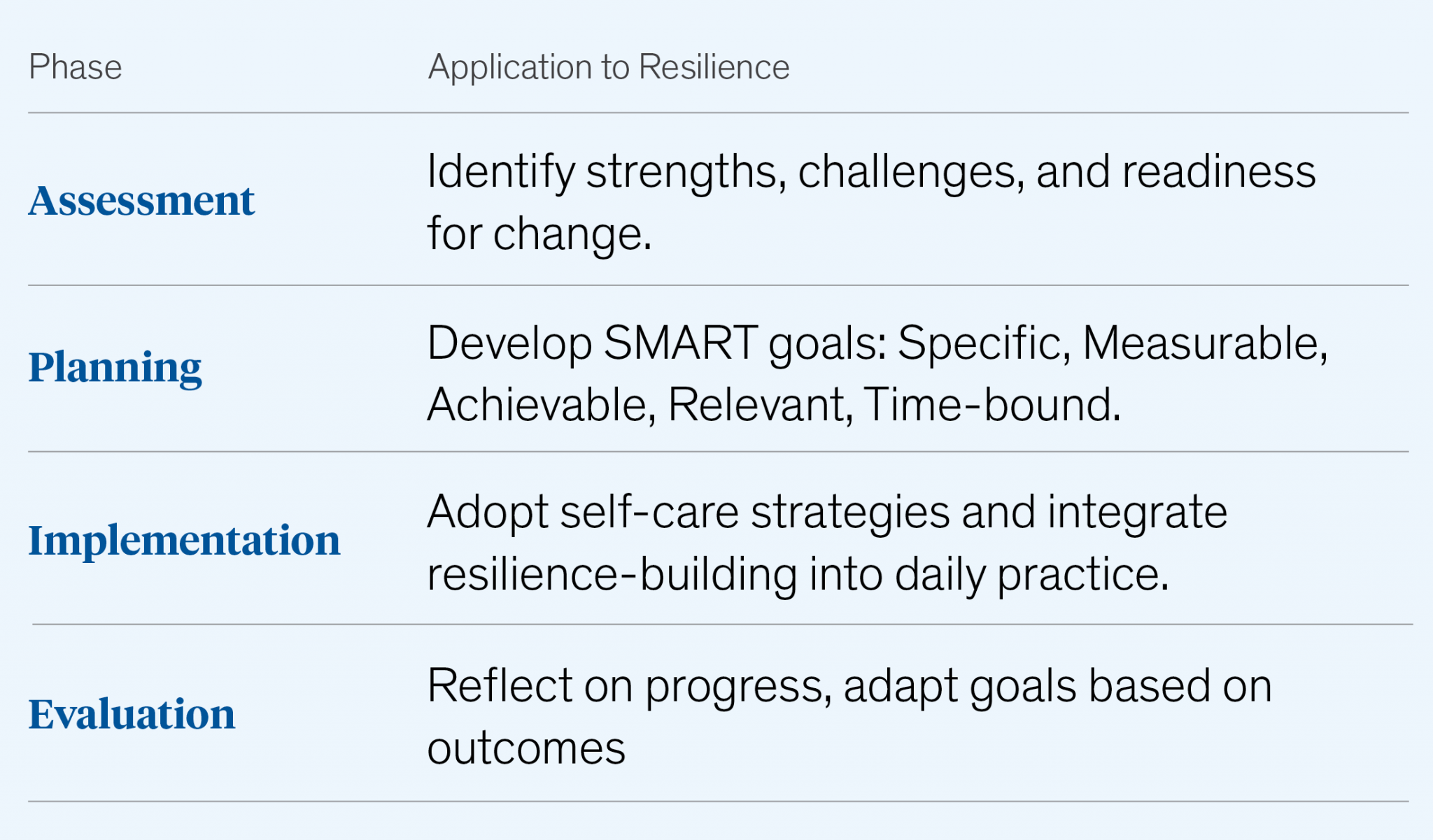 Nurse Leaders and Resilience: Starting with Self – WeRPN Journal Edition